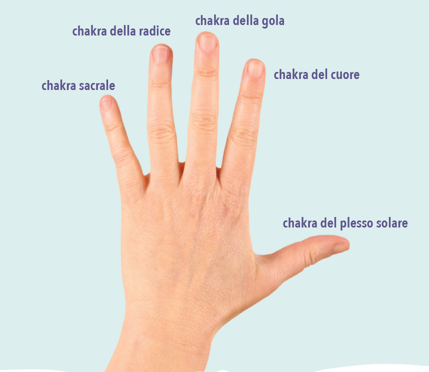 Yoga delle Mani - Andrea Christiansen